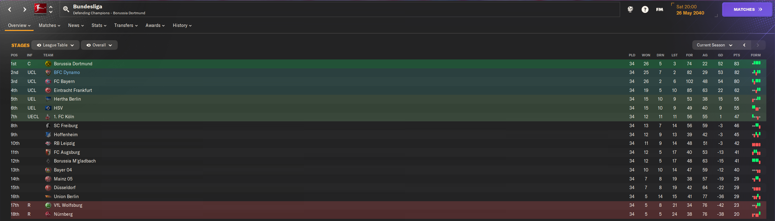 The Bear Will Roar Again – THE FOOTBALL MANAGER BLOG OF FM_JELLICO